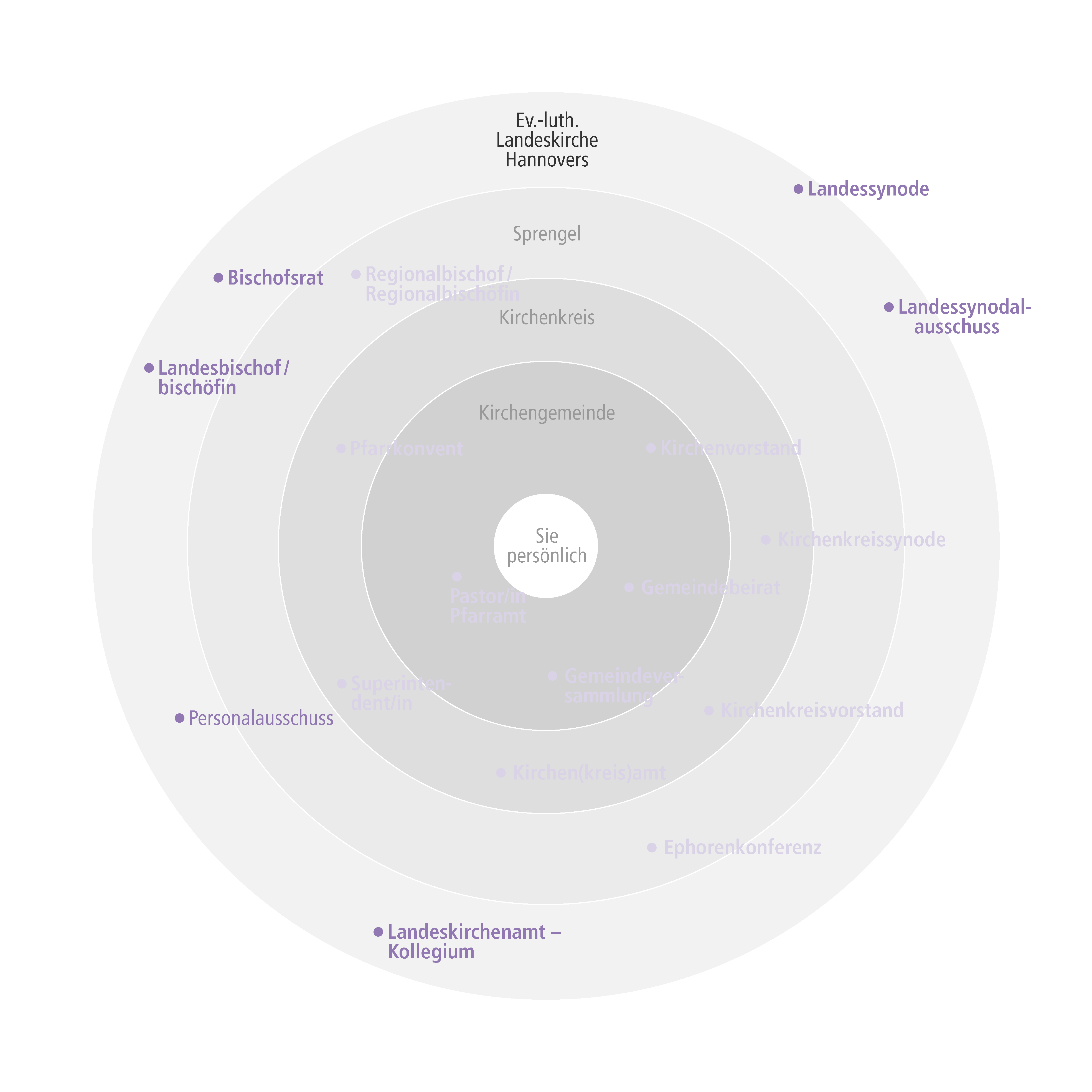 Kirche Leiferde – Mittelpunkt der Landeskirche