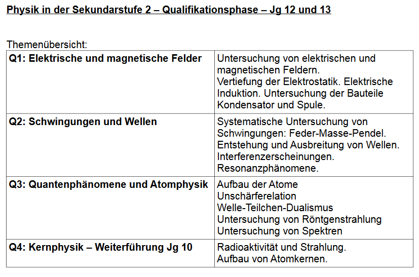 Fach Physik